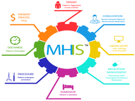 Meghalaya Health Insurance Scheme (MHIS) - HNR