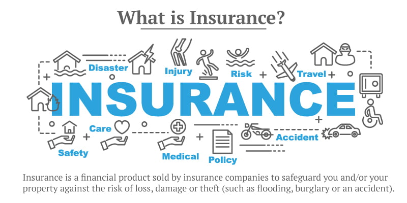 Importance Of Insurance To The Businessman - HNR