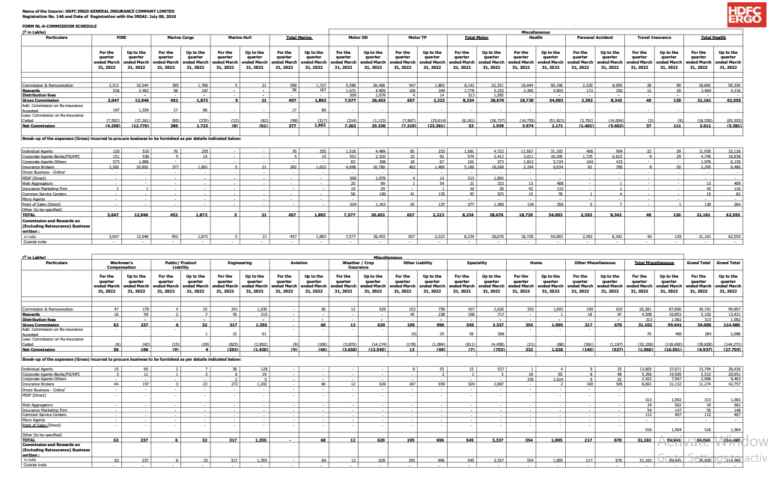 HDFC ERGO Agent Commission Chart: A Detailed Overview - HNR
