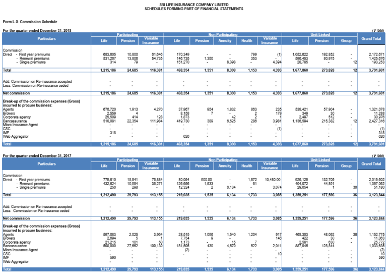 SBI Life Insurance Agent Commission Chart 2025 - HNR