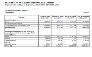 Star Health Agent Commission Chart 2026 - (Latest Updated) - HNR