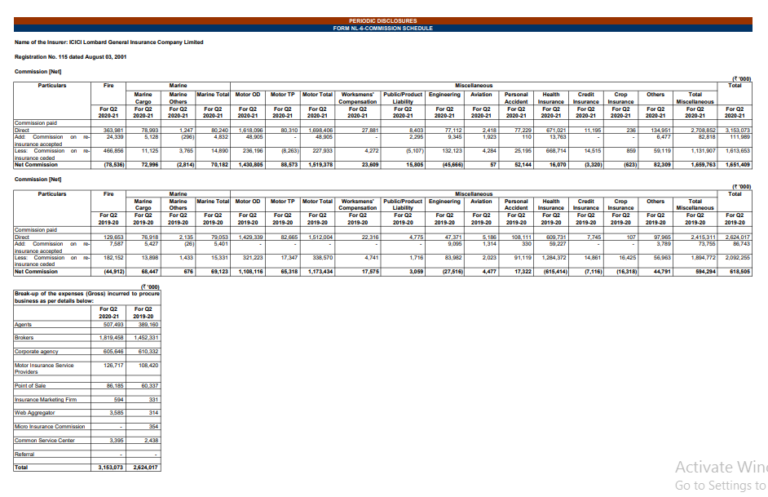 ICICI Lombard Agent Commission Chart (Updated) - HNR