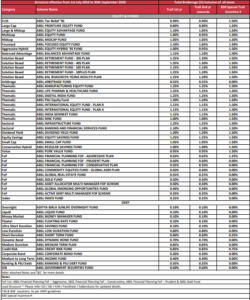 Understanding Mutual Fund Agent Commission Chart: A Detailed Guide ...