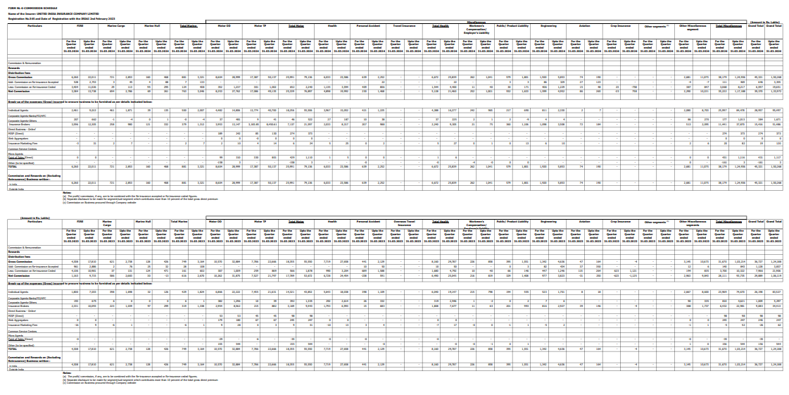 United India General Insurance Agent Commission Chart 2025 - HNR